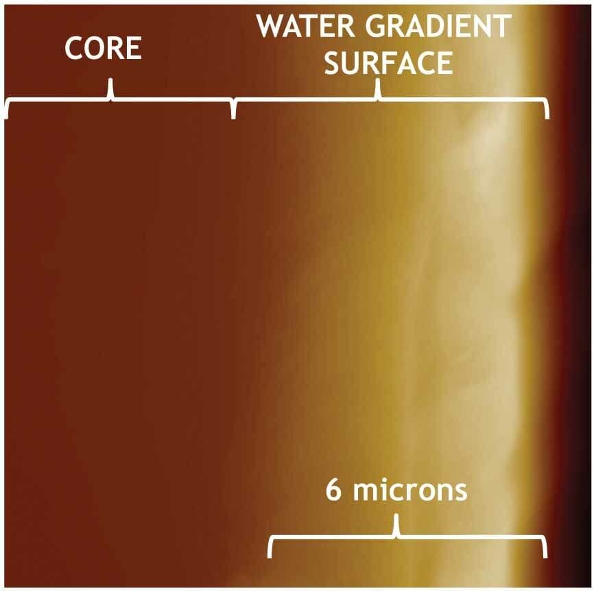 Water Gradient Contact Lenses - mivision