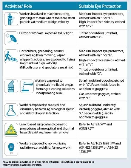 The Changing Standards for Eye Protection - mivision