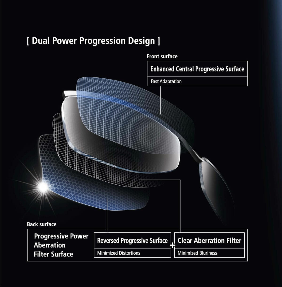 Premium Multifocal Lenses Meeting Individualised Needs - mivision