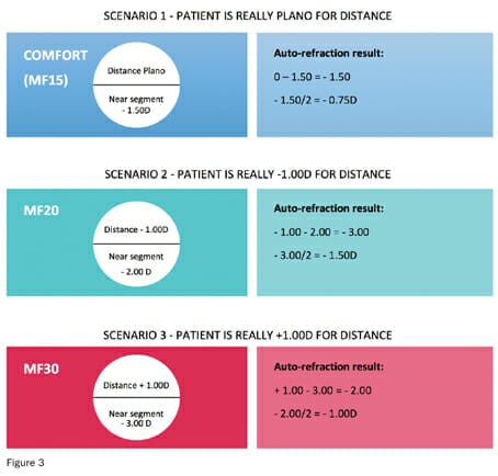 Refractive Segmental Multifocal IOLs – A New Experience - mivision
