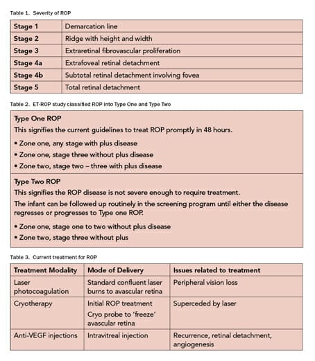 Retinopathy of Prematurity – A Brave New World - mivision