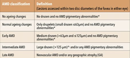 Diagnosing and Managing AMD – The Clinical Tools You Can’t Do Without ...