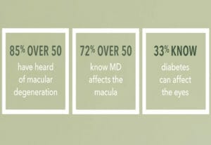 Macula Month - mivision