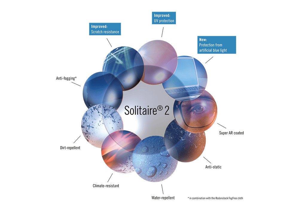 Crystal Clear Premium Lens Coatings - mivision