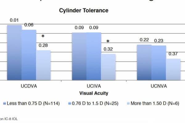 Proven Science, New Application The IC-8 IOL - mivision