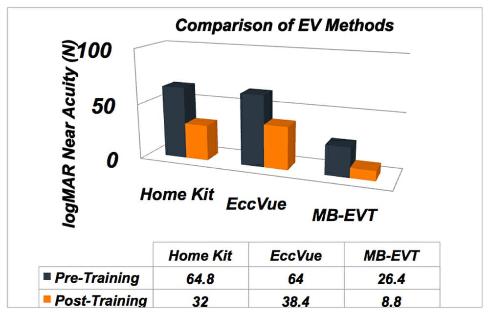 A Road Less Travelled: Technical Advances in Eccentric Viewing - mivision