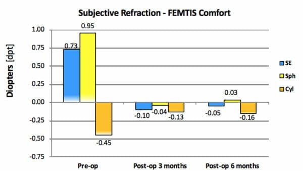 Femtis EDOF: Predictable Positioning, Clear Vision - mivision