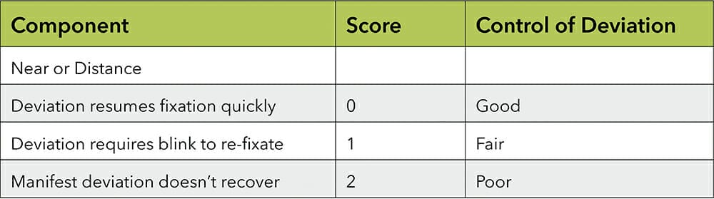 A Fresh Perspective: Co-managed Paediatric Care - mivision
