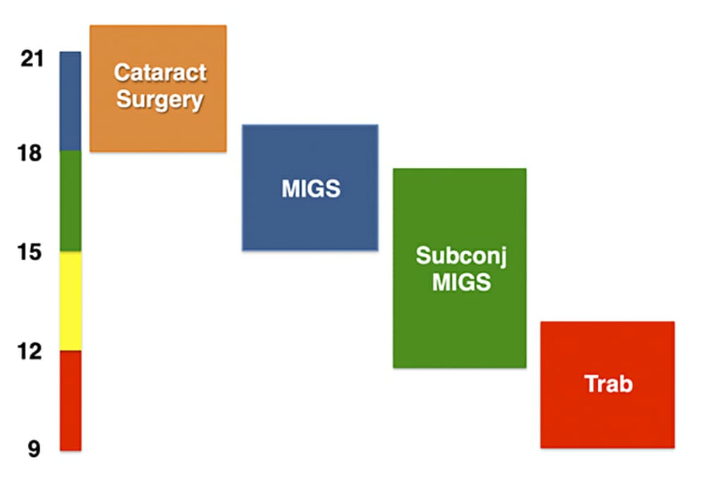 MIGS: Impact on Patient Quality of Life - mivision