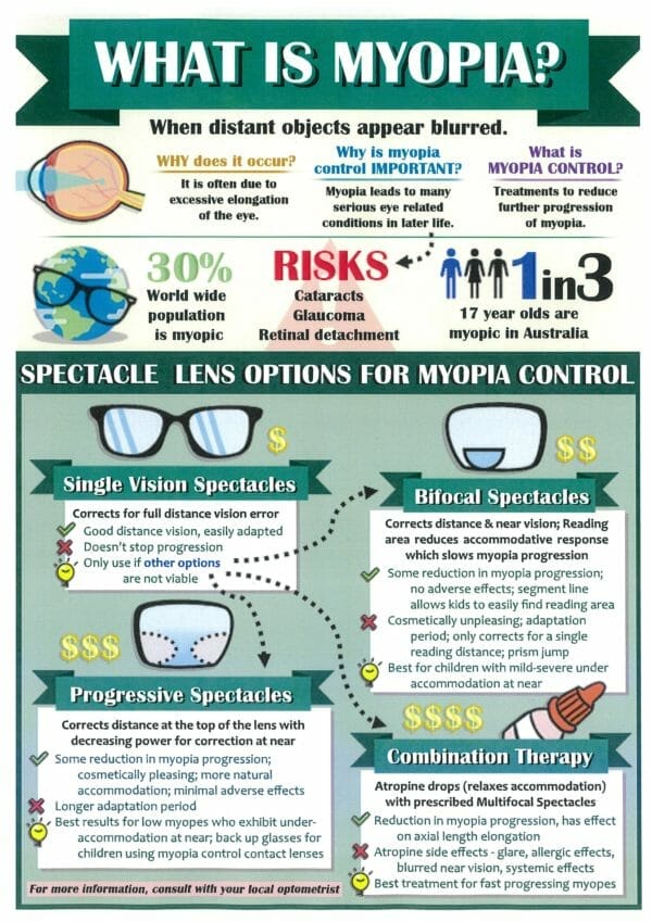 QUT Marco Ting Awarded for Myopia Infographic - mivision