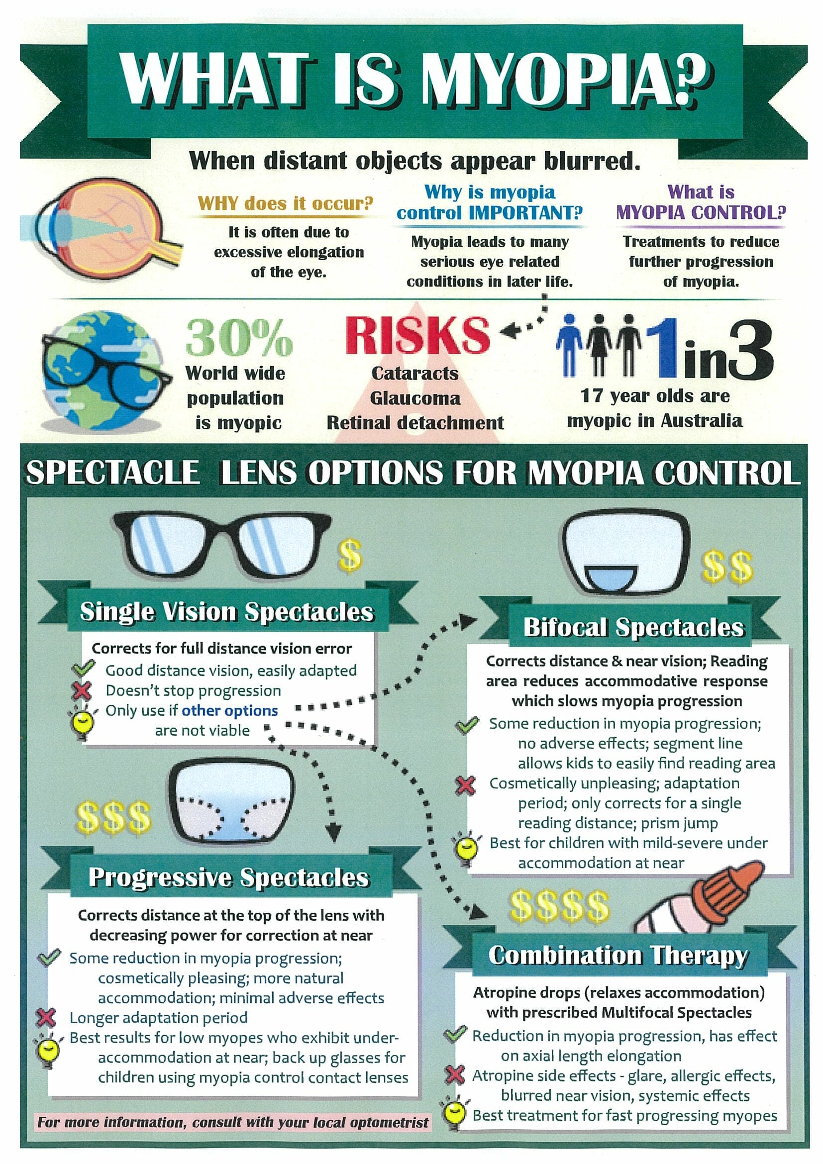 QUT Marco Ting Awarded for Myopia Infographic - mivision