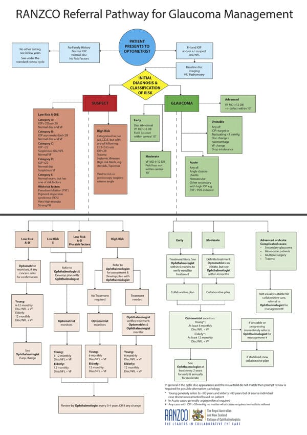 Making Collaborative Care a Reality - mivision