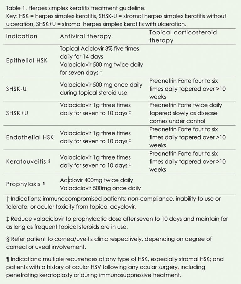 Herpes Simplex Keratitis Guide to Diagnosis and Treatment - mivision