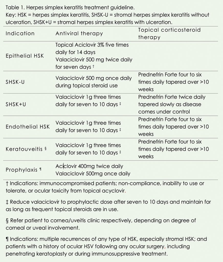 Herpes Simplex Keratitis Guide to Diagnosis and Treatment - mivision