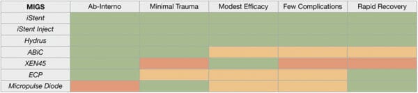 MIGS in 2020: Reviewing the Devices and Techniques - mivision