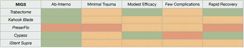 MIGS in 2020: Reviewing the Devices and Techniques - mivision