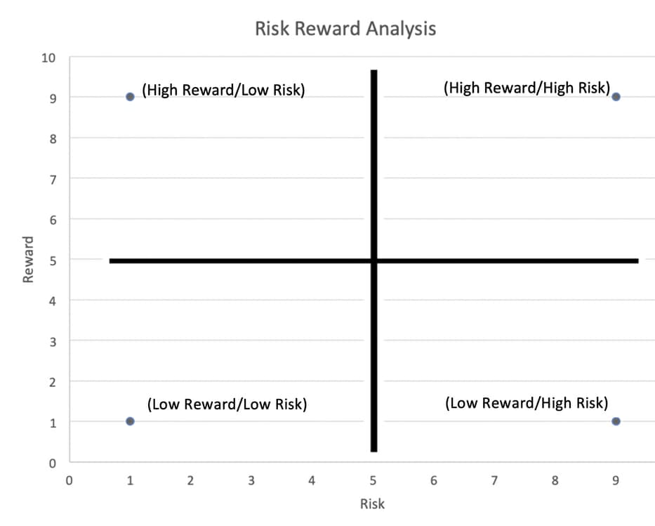 Four Keys to Boost Practice Potential Now - mivision
