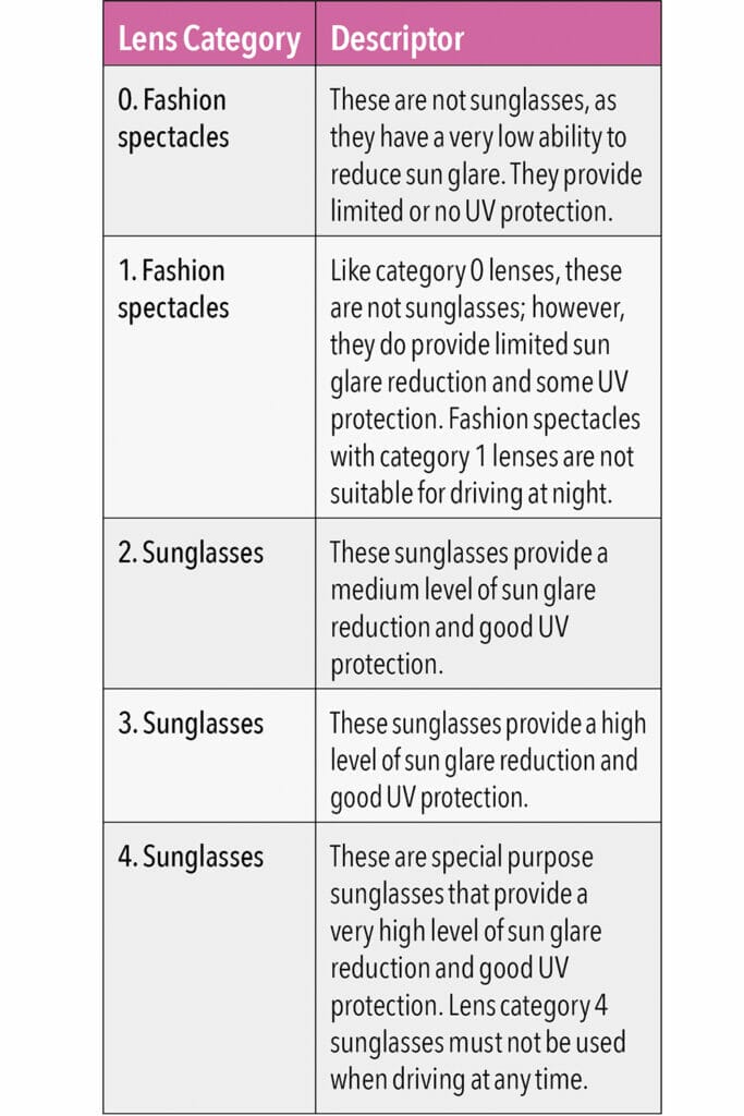 Control the Light UV Protecting Lenses - mivision