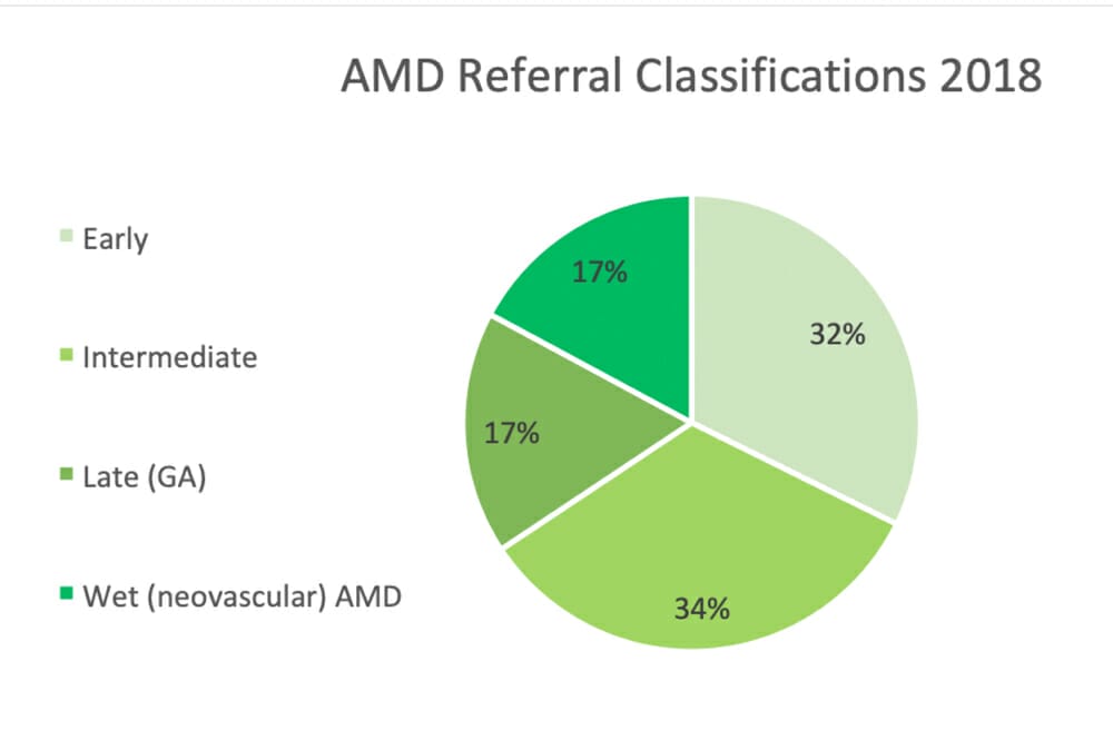 Data Confirms OCT Value in nAMD Management - mivision
