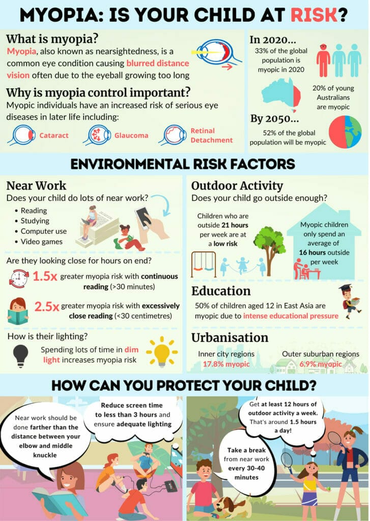 mivision Award for QUT Myopia Poster - mivision