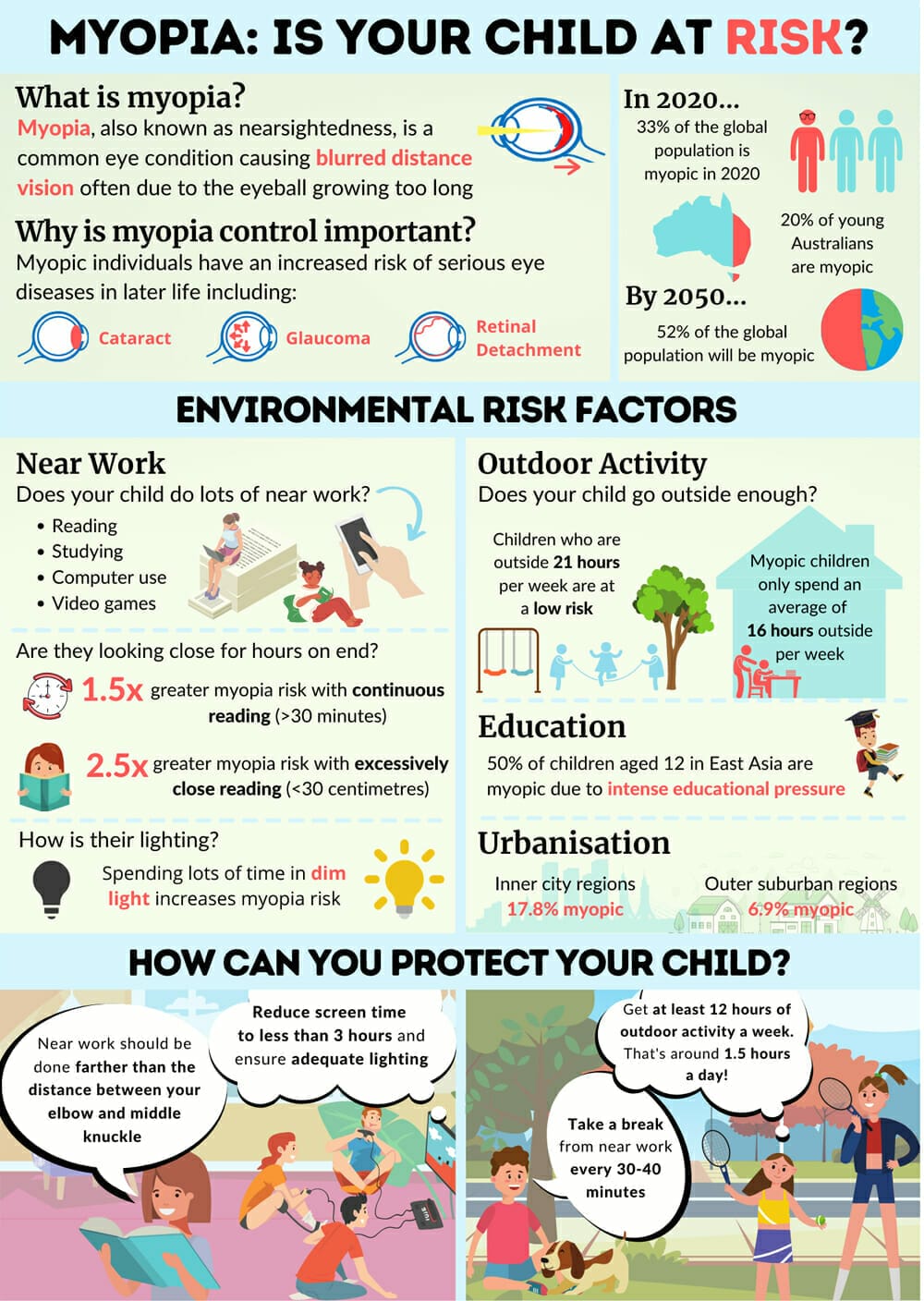 mivision Award for QUT Myopia Poster - mivision