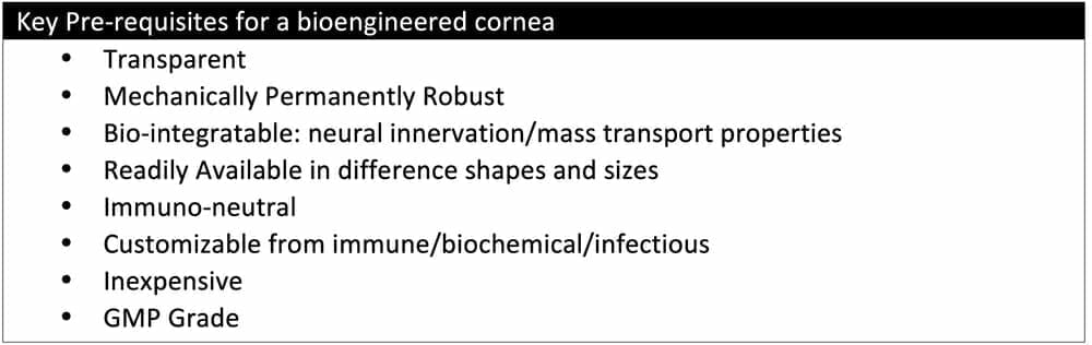 Corneal Bioengineering Advances in 2021 - mivision