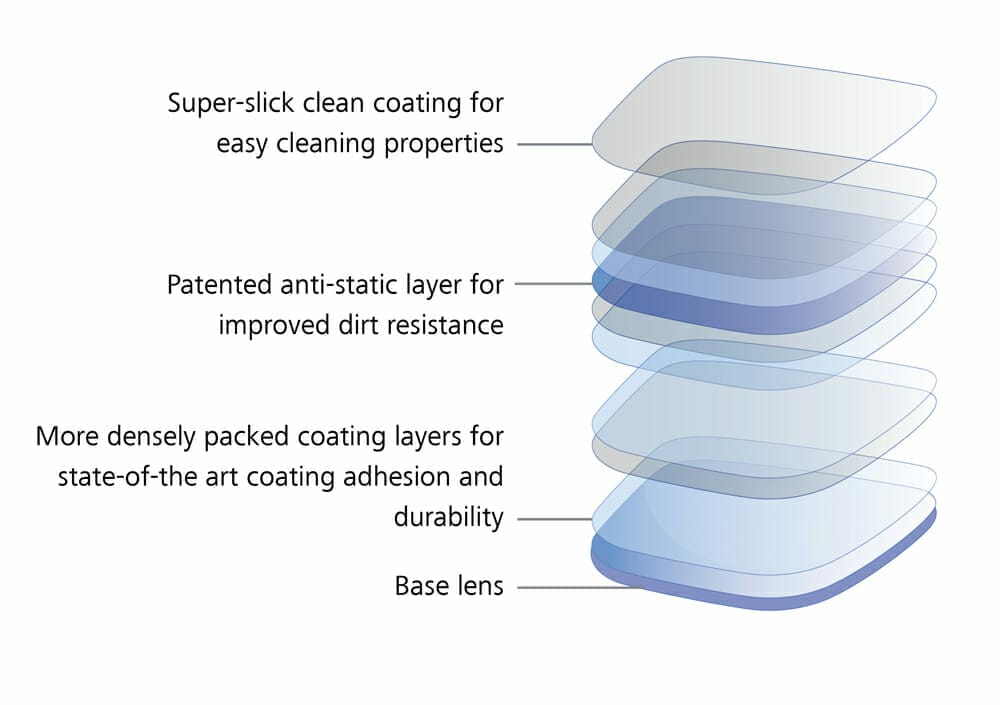 On Trend 2021 – Lens Coatings to Enhance Eye Health - mivision