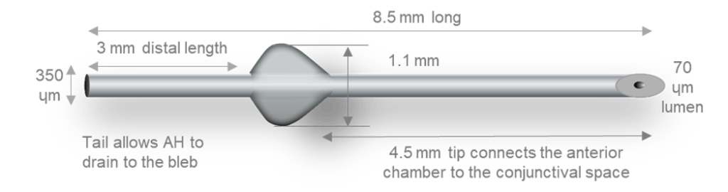 TGA Approves Preserflo MicroShunt for Open-angle Glaucoma - mivision