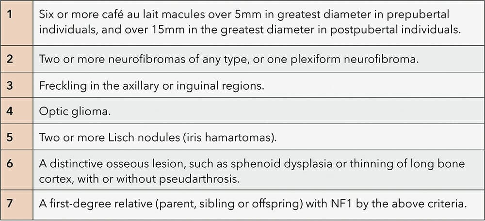 Neurofibromatosis Type 1: Reviewing the Diagnostic Criteria - mivision