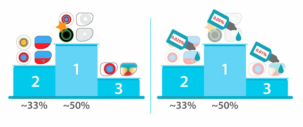 Myopia Management: Practising with the Latest Evidence-base - mivision