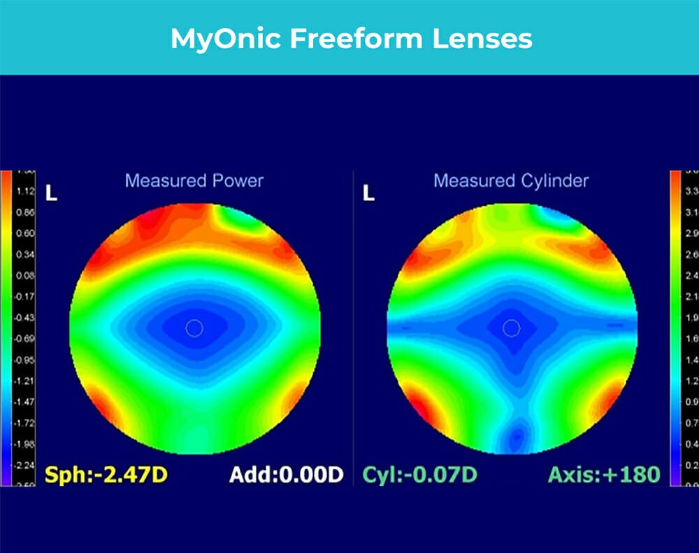 Don’t be Myopic! Today’s Lenses for Tomorrow’s Leaders - mivision