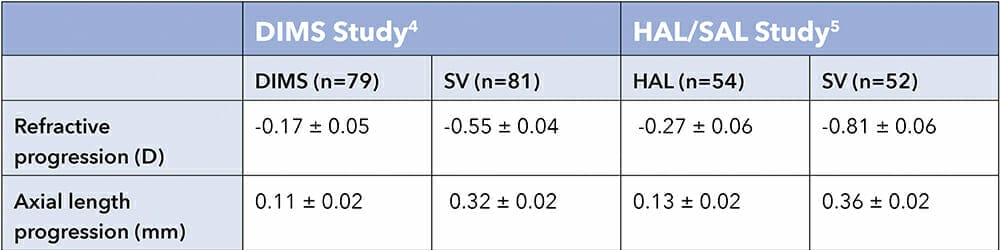 Myopia Controlling Spectacles: Next Generation Technology - mivision