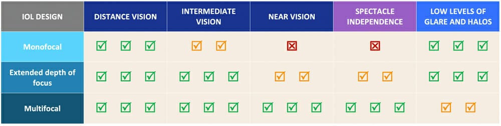 IOL Selection in Patients with Glaucoma - mivision