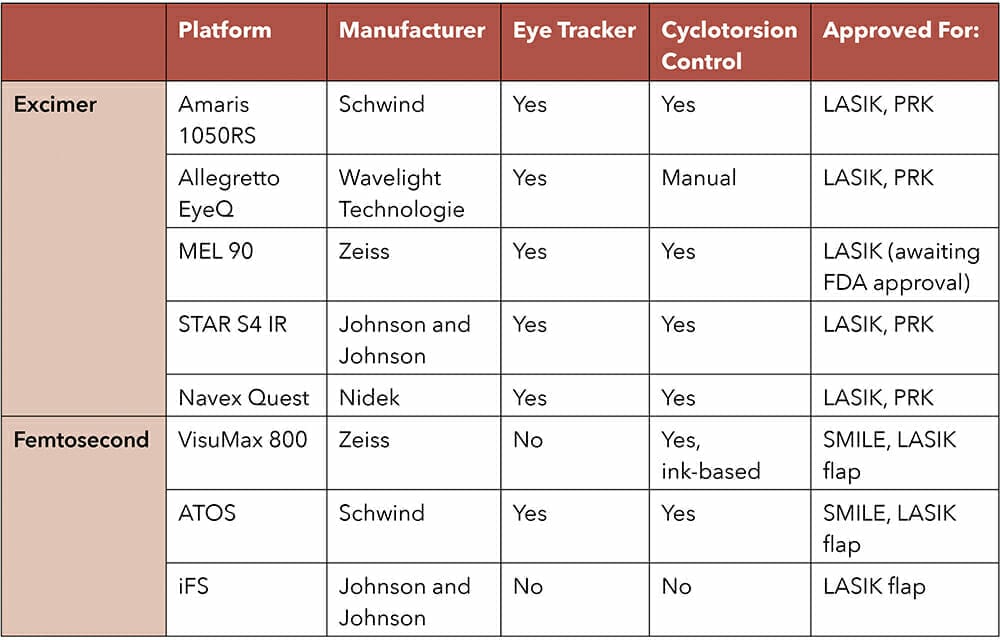 Laser Refractive Surgery Options - mivision