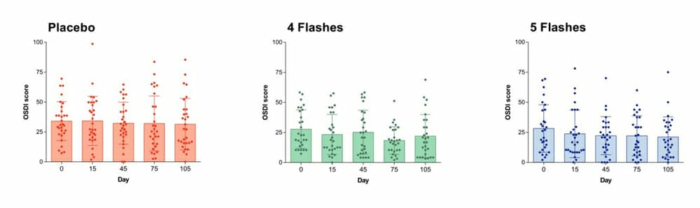 Study Shows IRPL is Dry Eye Gold Standard - mivision