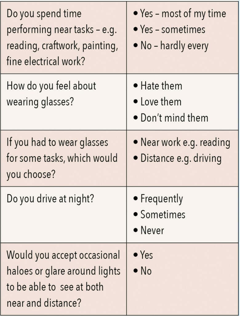 Cataract Surgery in 2022: Extending the Range - mivision