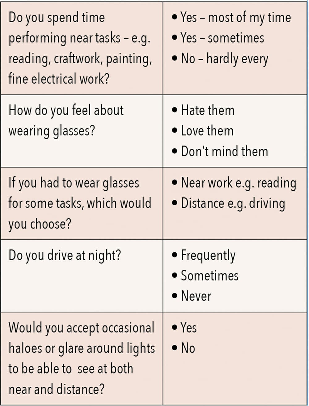Cataract Surgery in 2022: Extending the Range - mivision