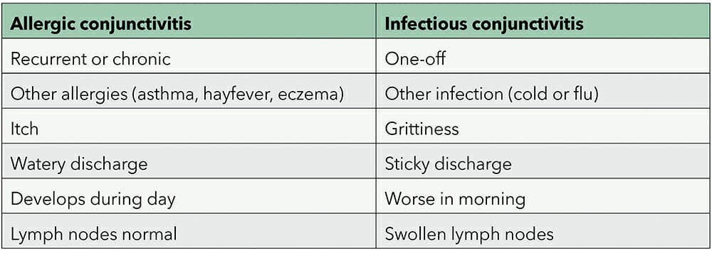 Allergic Eyes: Managing the Day-to-Day Impact - mivision