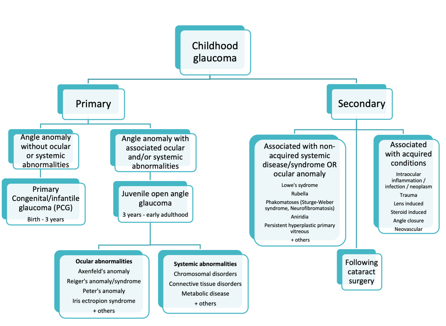 Congenital Glaucoma: What Optometrists Need to Know - mivision