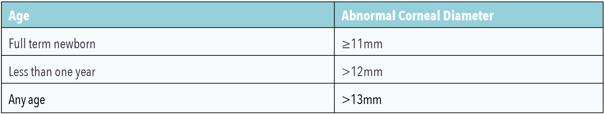 Congenital Glaucoma: What Optometrists Need to Know - mivision