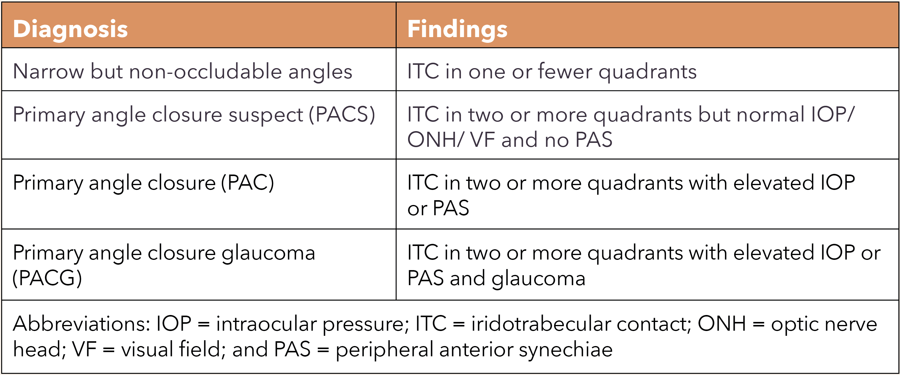 Angle Closure: Narrowing Your Diagnosis - mivision