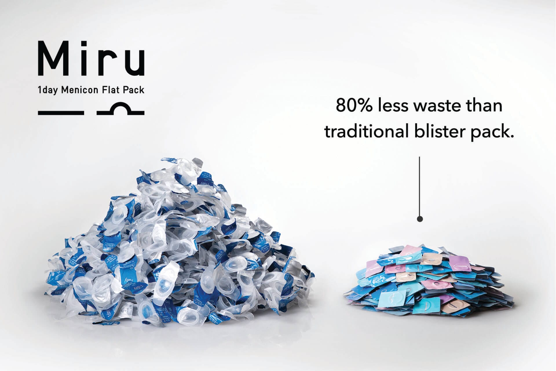 Leading the Way in Sustainable Lens Solutions - mivision