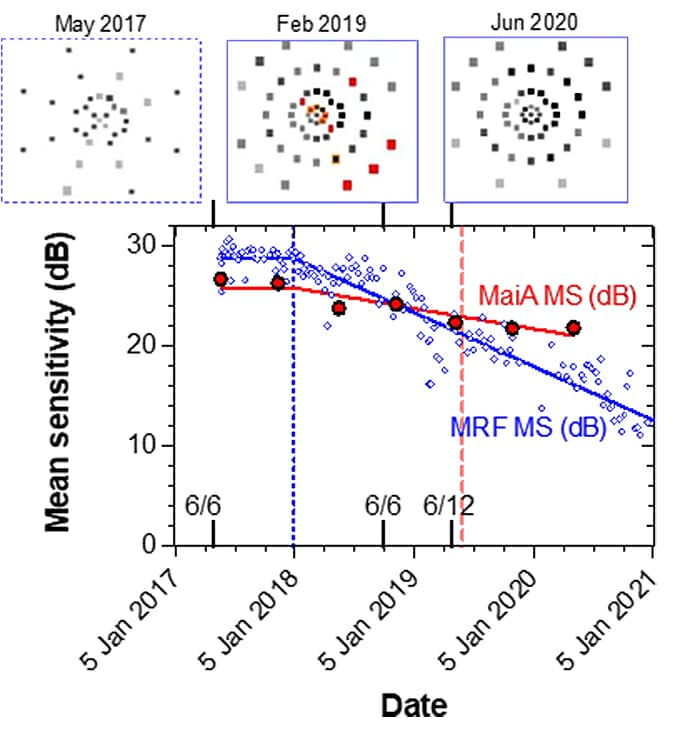 Melbourne Rapid Fields Gains Global Foothold - mivision