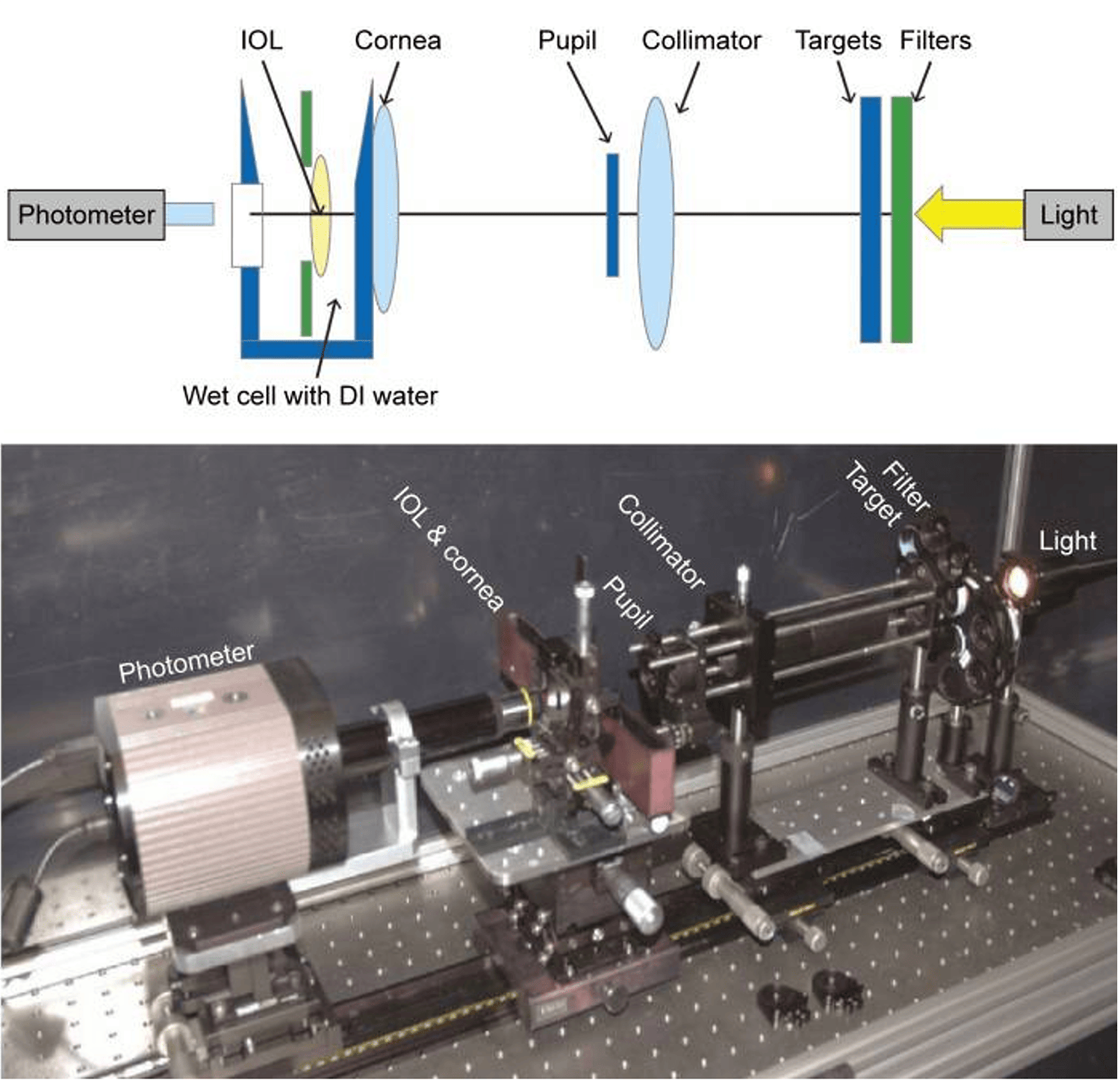 What the MTF? (Modulation Transfer Function) - mivision