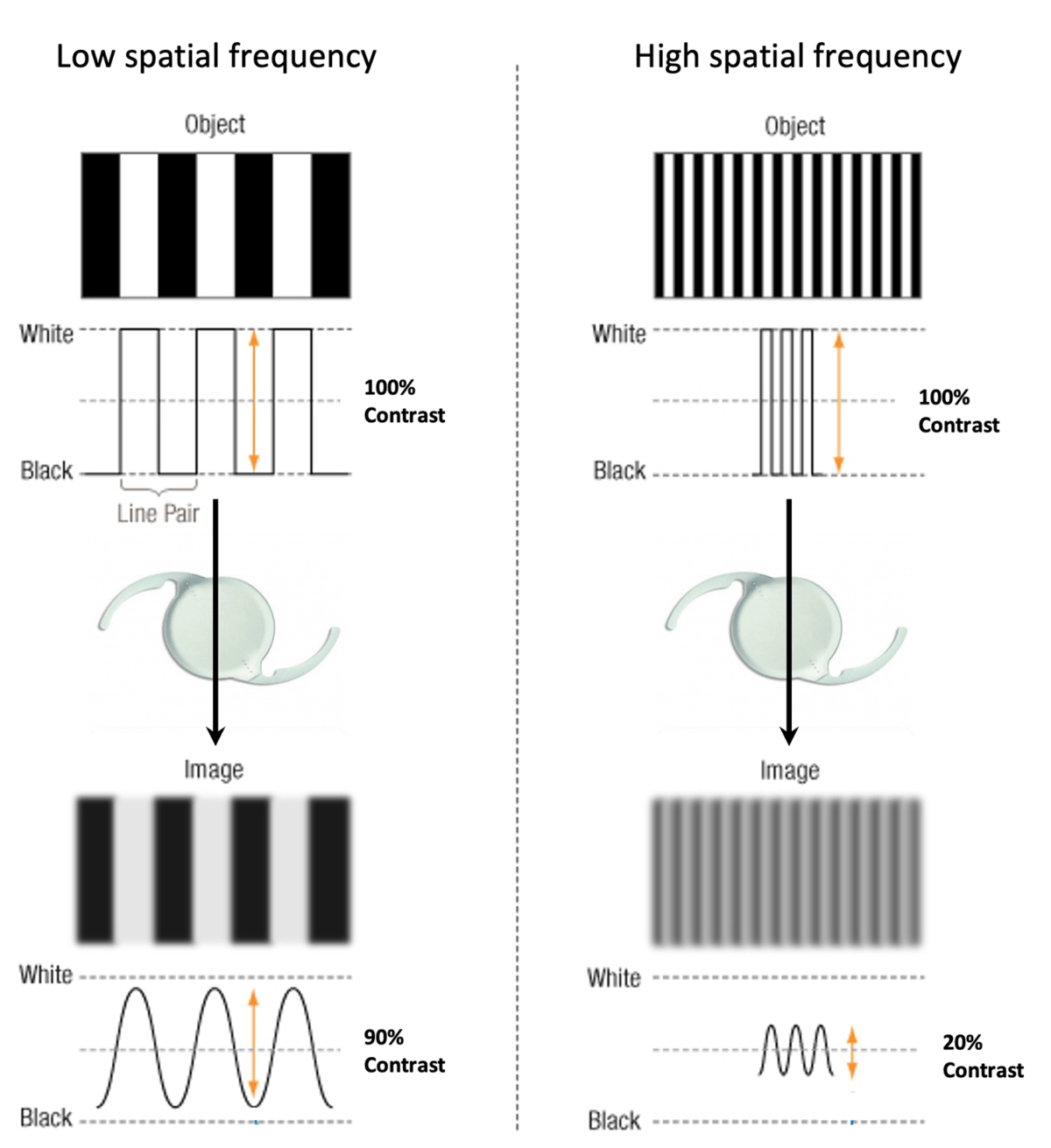 What The Mtf Modulation Transfer Function Mivision