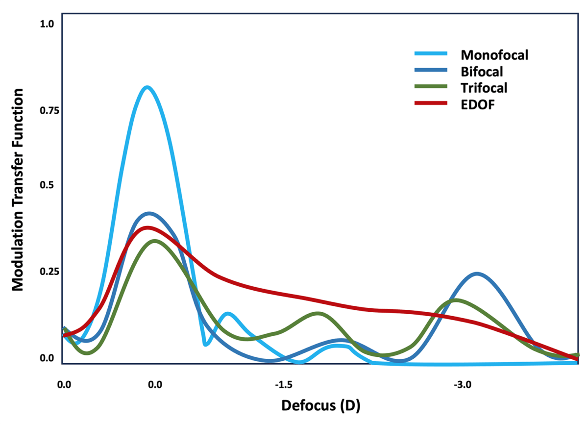 What The Mtf Modulation Transfer Function Mivision