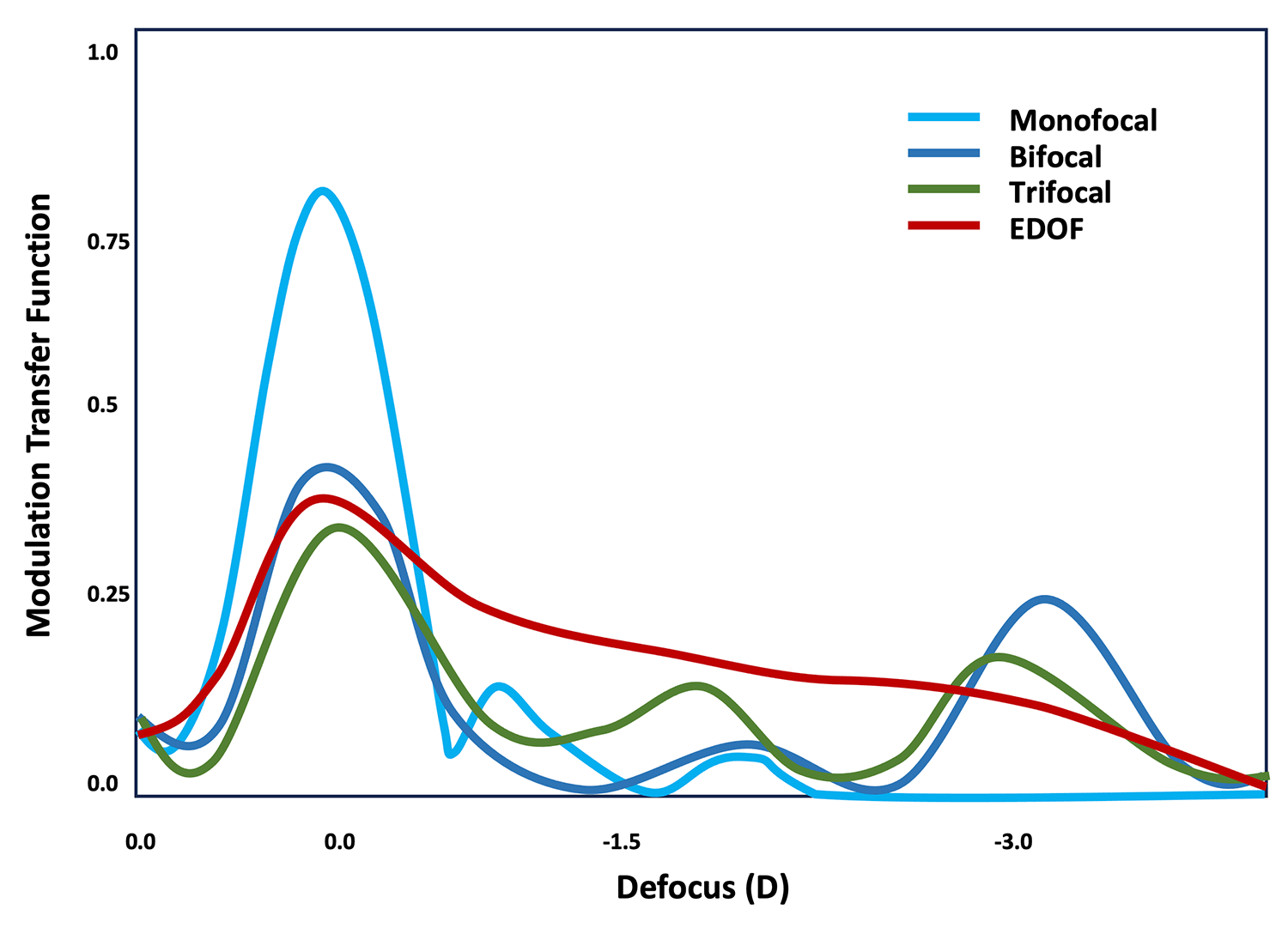 What the MTF? (Modulation Transfer Function) - mivision