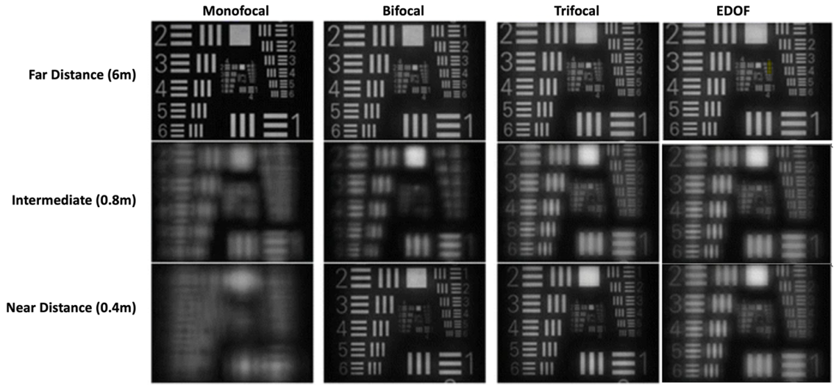 What The Mtf Modulation Transfer Function Mivision