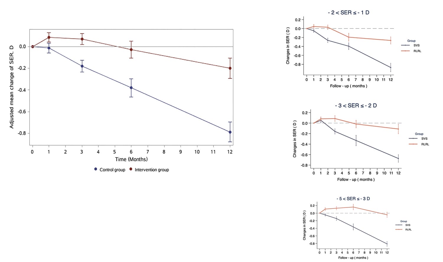 RLRL: A New Myopia Control Strategy - mivision
