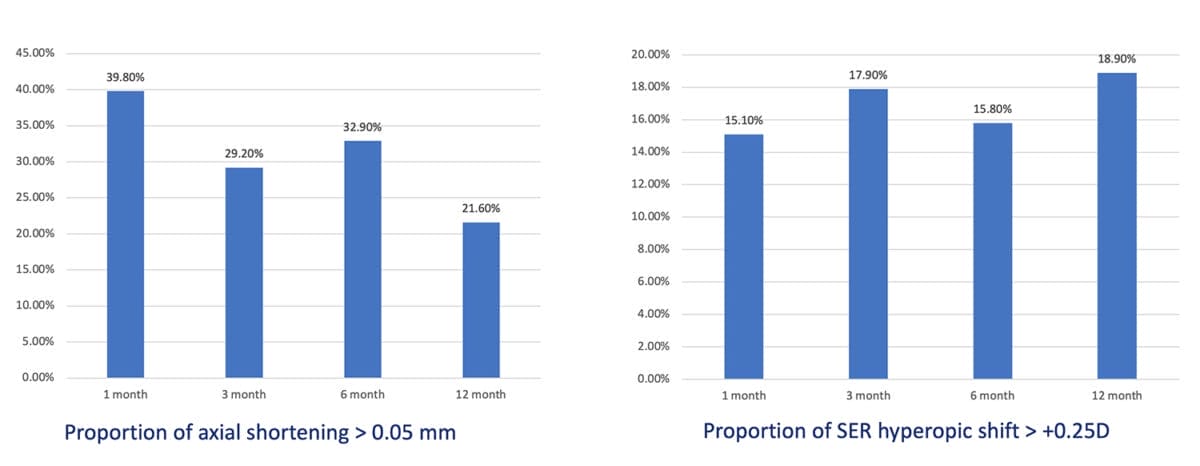 RLRL: A New Myopia Control Strategy - mivision